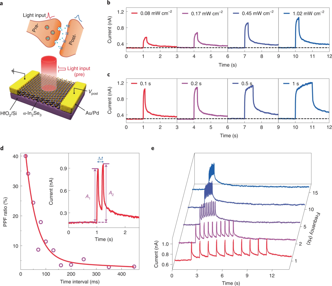 为储层计算开辟新的可能性，北大提出基于α-In2Se3的新型人工光电突触-阿里云开发者社区