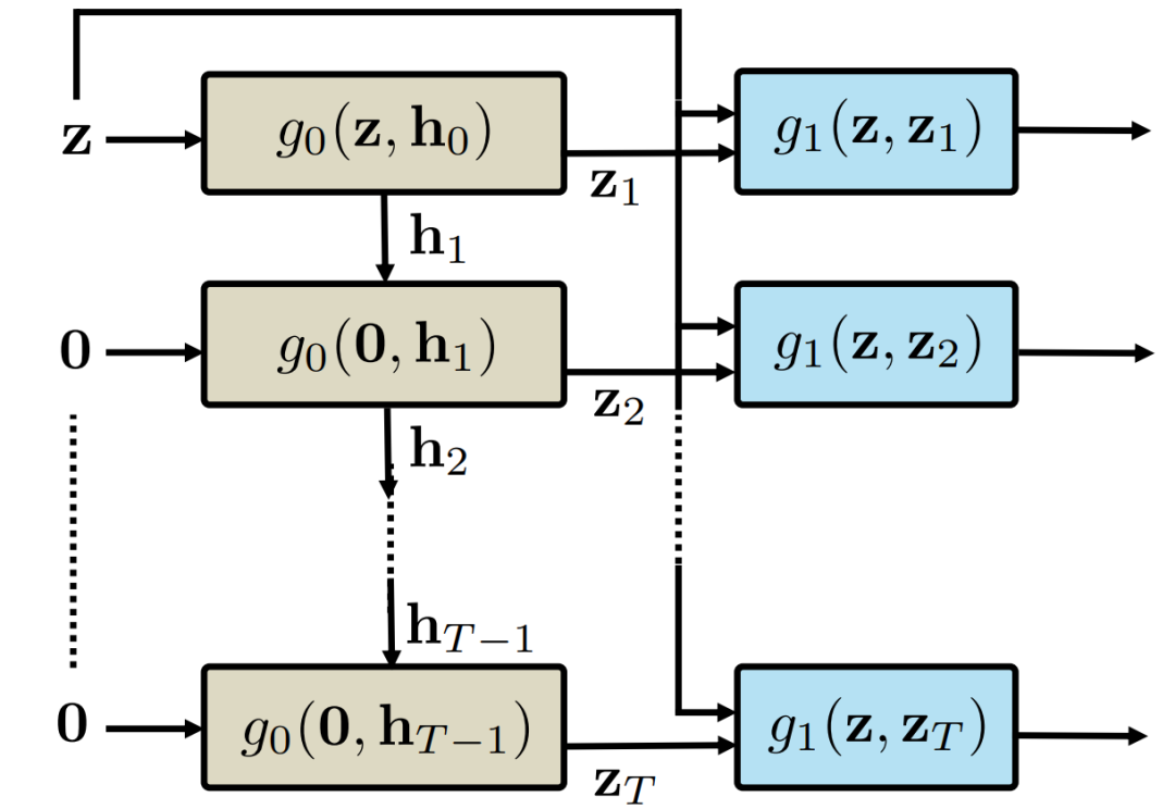 TGANv2、VideoGPT、DVG…你都掌握了吗？一文总结视频生成必备经典模型（二）-阿里云开发者社区