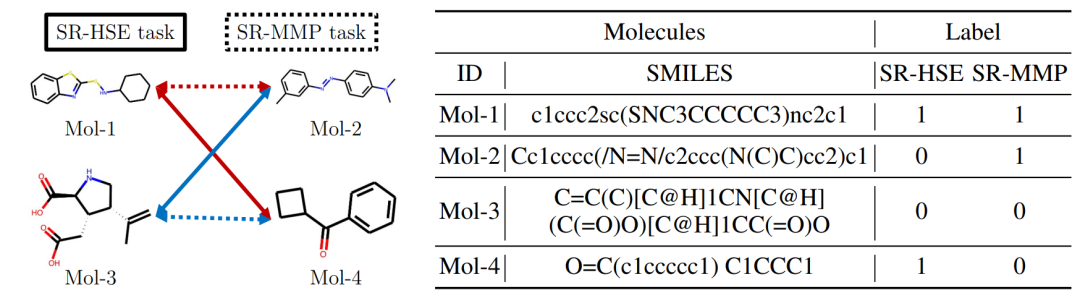 MGM、MolGPT、PAR、Uni-Mol、K-Bert、MolCLR…你都掌握了吗？一文总结生物制药必备经典模型（1）-阿里云开发者社区