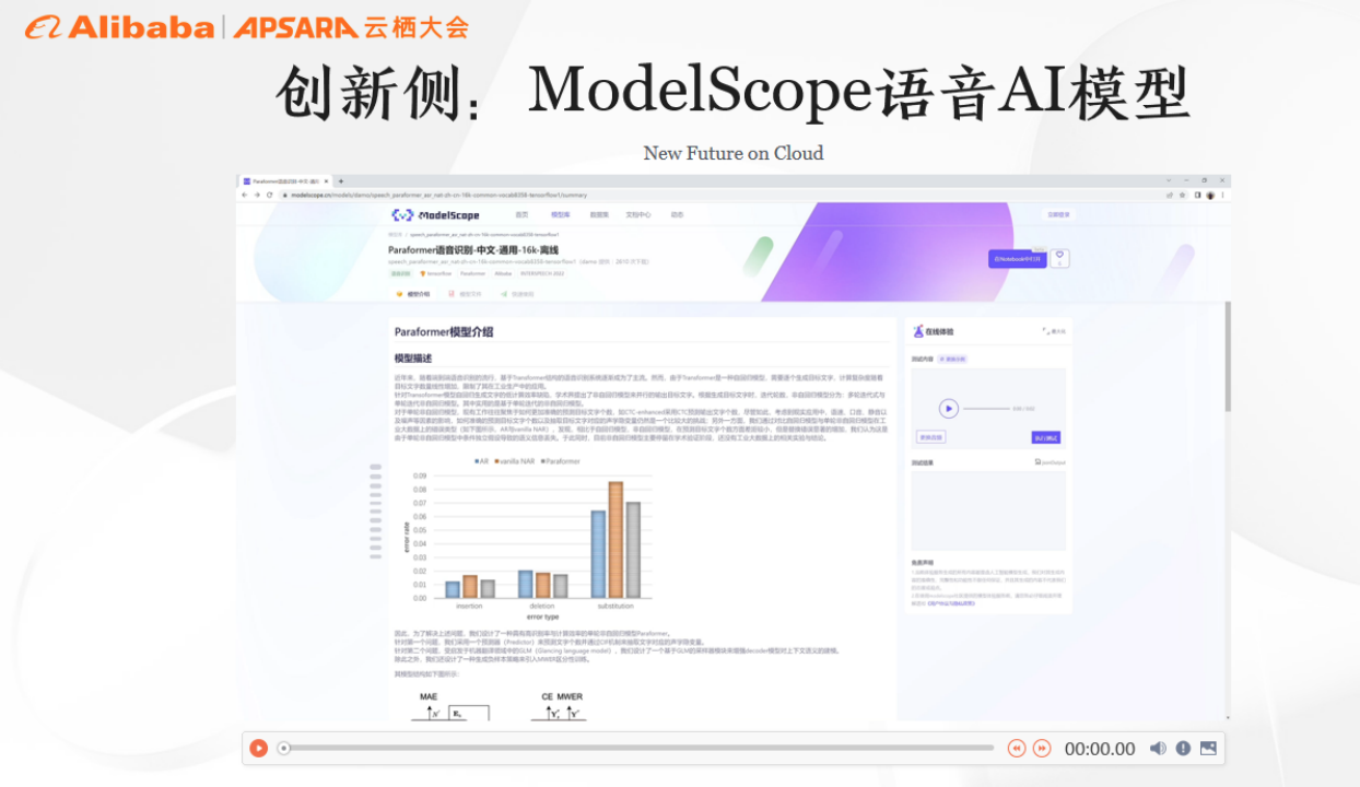 魔搭中文开源模型社区：模型即服务-ModelScope助力语音AI模型创新与应用（下）-阿里云开发者社区