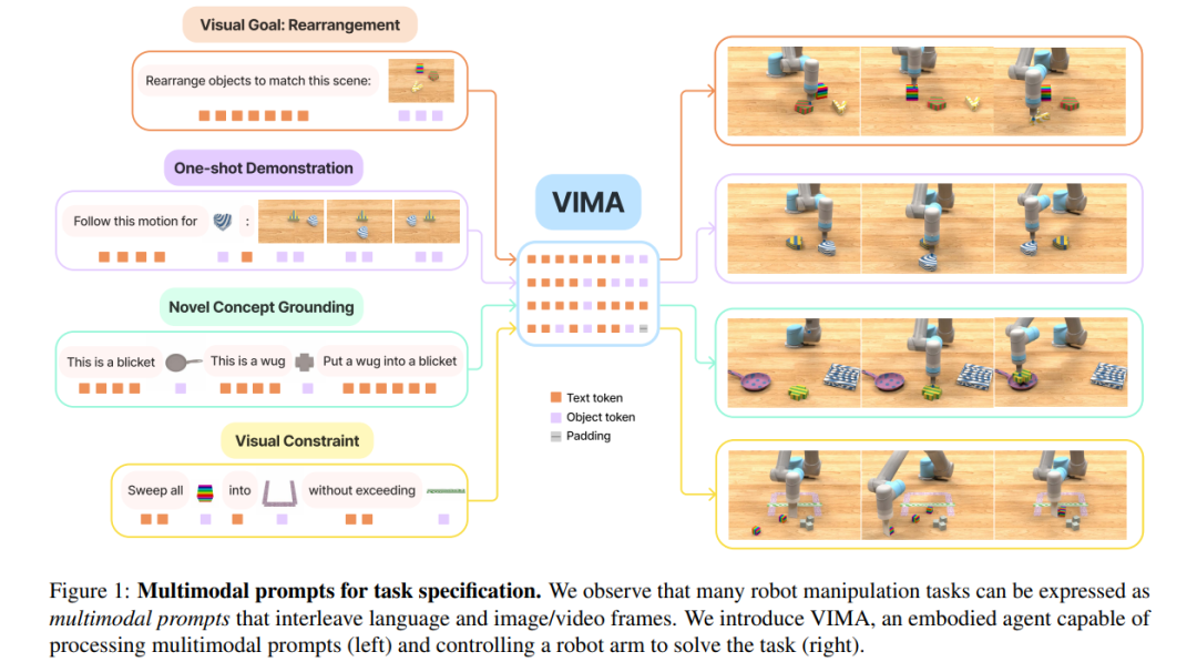 像GPT-4一样能看懂图文，李飞飞等人的具身AI给机器人造了个多模态对话框-阿里云开发者社区