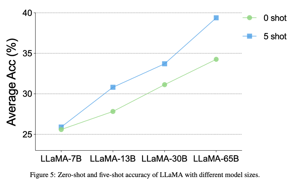 67个主题，11528 个问题，全新中文大模型多任务基准CMMLU发布-阿里云开发者社区