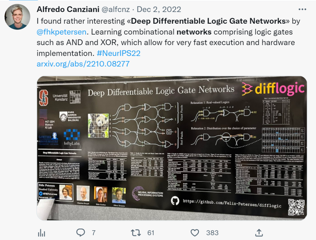 训练速度最高100倍提升！基于PyTorch实现的可微逻辑门网络开源-阿里云开发者社区