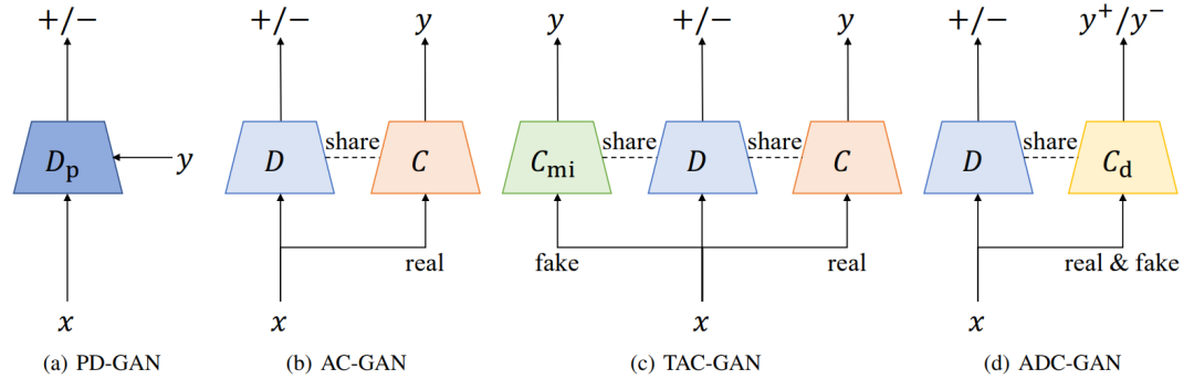 WGAN、CSGAN、ADC-GAN…你都掌握了吗？一文总结图像生成必备经典模型（四 ）-阿里云开发者社区