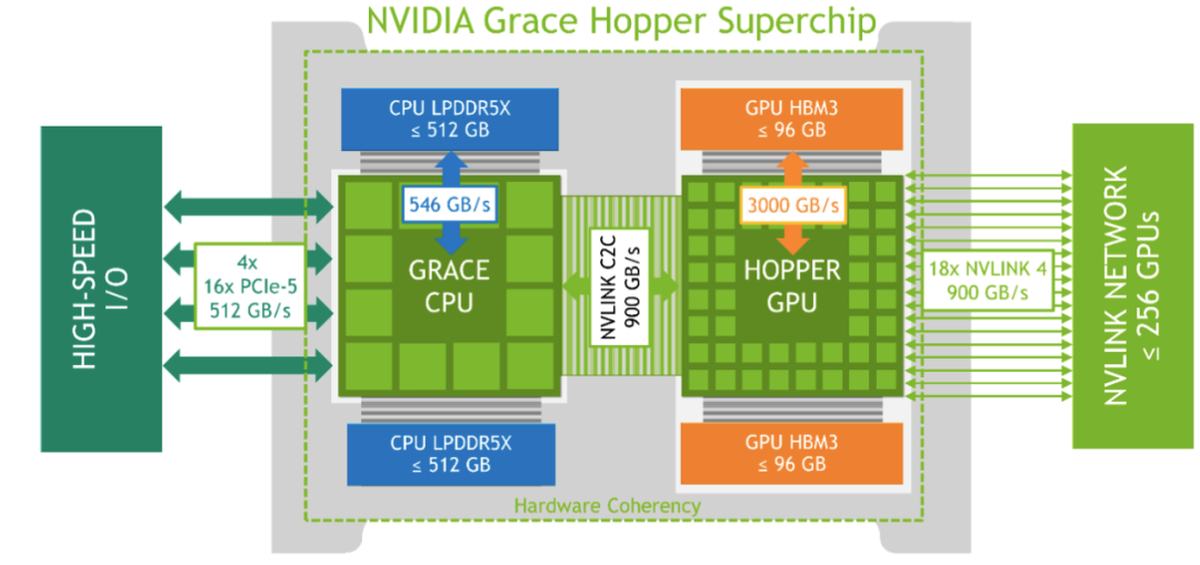 思考一下，联邦学习可以训练大语言模型吗？（2）-阿里云开发者社区
