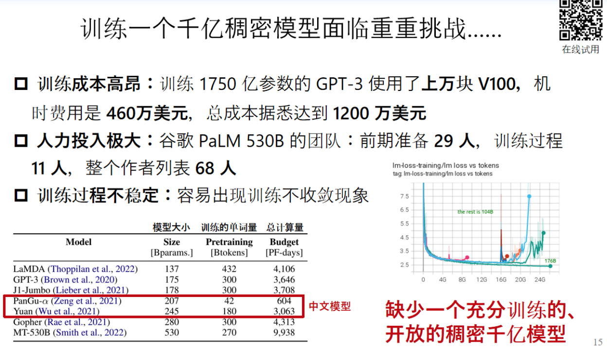 魔搭中文开源模型社区：模型即服务-GLM-130B：让每个人都能用上千亿模型（上）-阿里云开发者社区