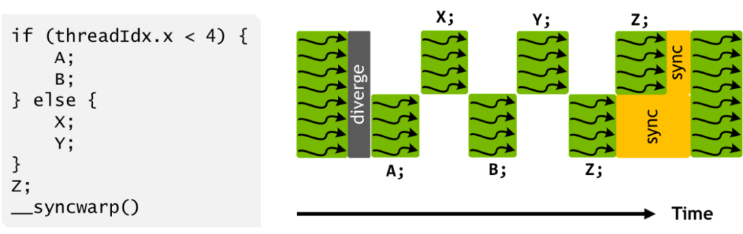 详解AI加速器（四）：GPU、DPU、IPU、TPU…AI加速方案有无限种可能(1)-阿里云开发者社区