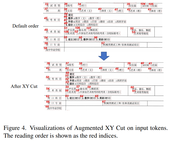 CVPR 2022 | 关注文本阅读顺序，蚂蚁集团、上海交通大学提出多模态文档理解模型XYLayoutLM-阿里云开发者社区