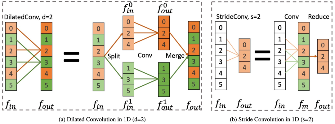 PANet、DANet、FastFCN、OneFormer…你都掌握了吗？一文总结图像分割必备经典模型（三）（2）-阿里云开发者社区