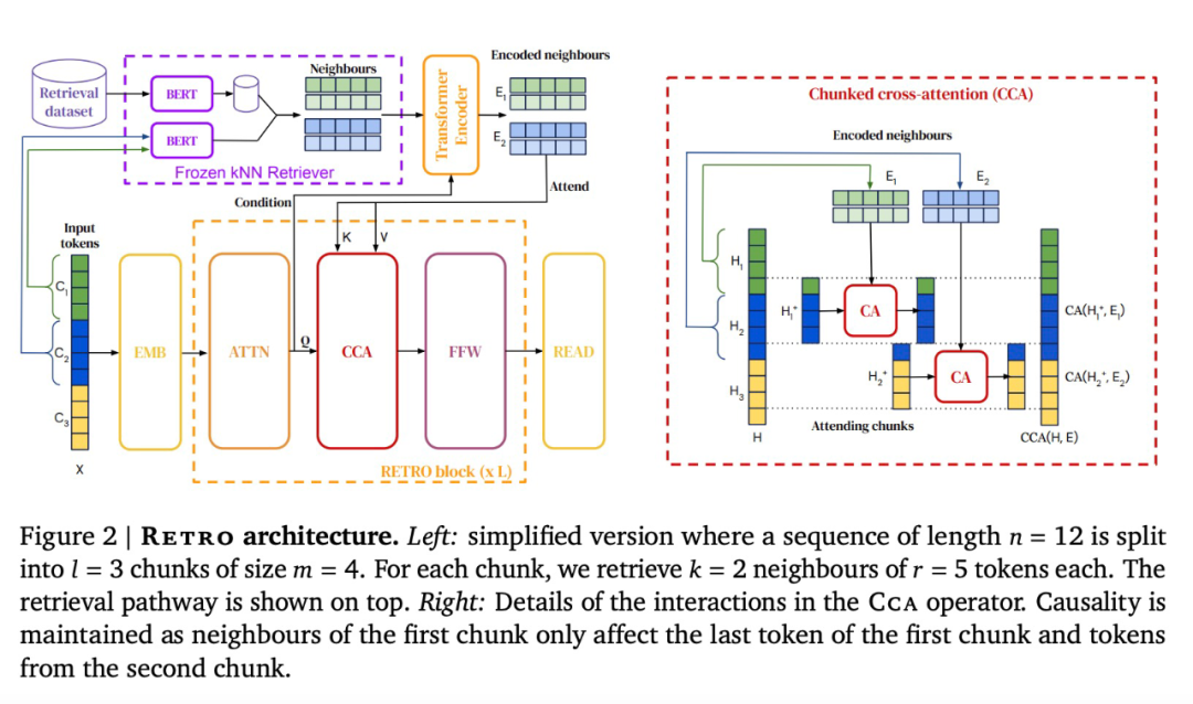 增大模型依然有用，DeepMind用2800亿参数的Gopher，测试语言系统极限-阿里云开发者社区