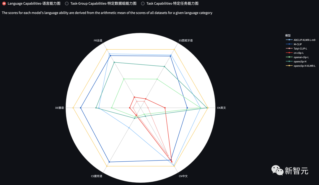 中国大模型时代新Linux初显！FlagOpen大模型技术开源体系发布-阿里云开发者社区