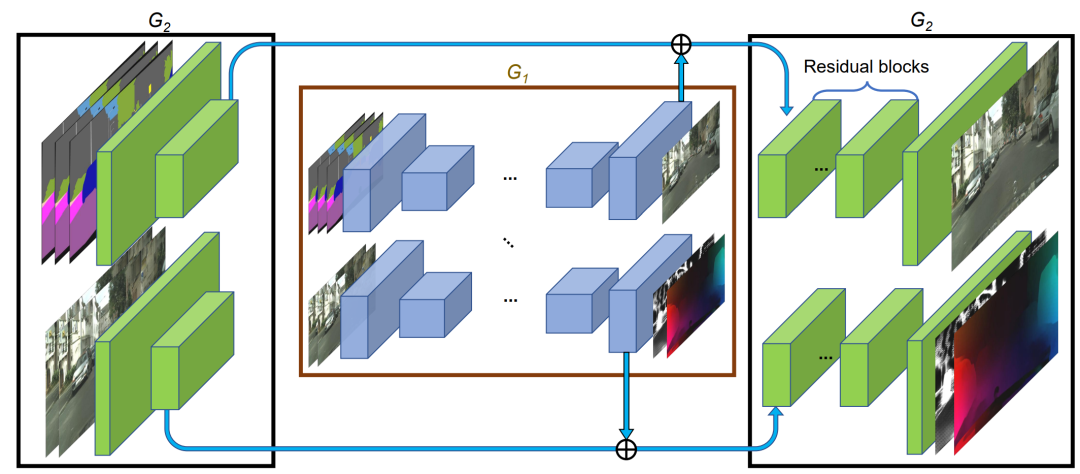 视频生成经典模型资源（一）：TGAN、VGAN、MoCoGAN、SVG、vid2vid、VideoVAE、DVD-GAN-2-阿里云开发者社区