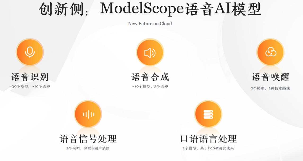 魔搭中文开源模型社区：模型即服务-ModelScope助力语音AI模型创新与应用（下）-阿里云开发者社区