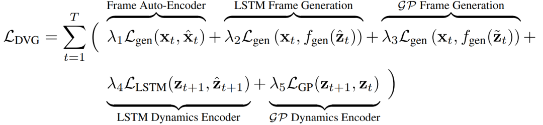 TGANv2、VideoGPT、DVG…你都掌握了吗？一文总结视频生成必备经典模型（三）-阿里云开发者社区