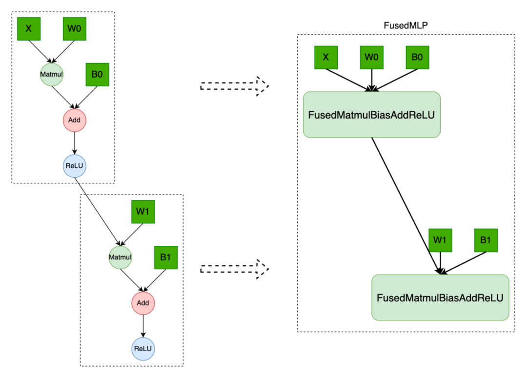一块GPU训练TB级推荐模型不是梦，OneEmbedding性能一骑绝尘（2）-阿里云开发者社区