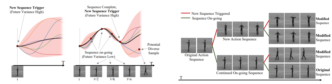 TGANv2、VideoGPT、DVG…你都掌握了吗？一文总结视频生成必备经典模型（三）-阿里云开发者社区