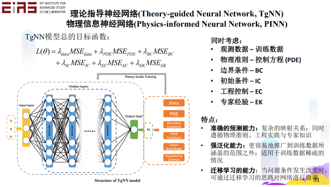 张东晓院士：科学机器学习中的知识嵌入与知识发现-阿里云开发者社区