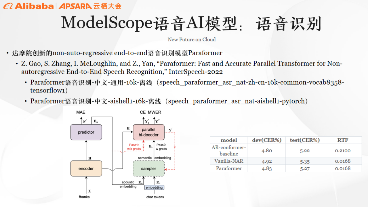 魔搭中文开源模型社区：模型即服务-ModelScope助力语音AI模型创新与应用（下）-阿里云开发者社区