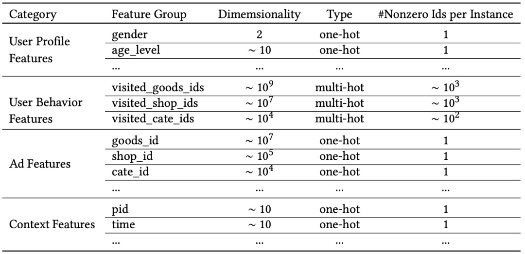 Wide&Deep、DCN、xDeepFM、DIN、GateNet、IPRec…你都掌握了吗？一文总结推荐系统必备经典模型（三）（2）-阿里云开发者社区
