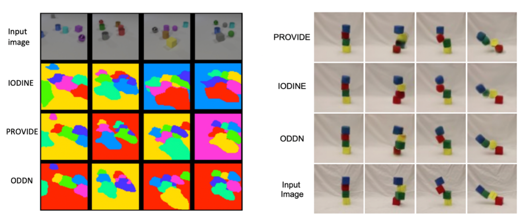 AI从System 1迈向System 2重要一步，中科院自动化所探索物体动静态物理属性，入选AAAI和ICLR-阿里云开发者社区