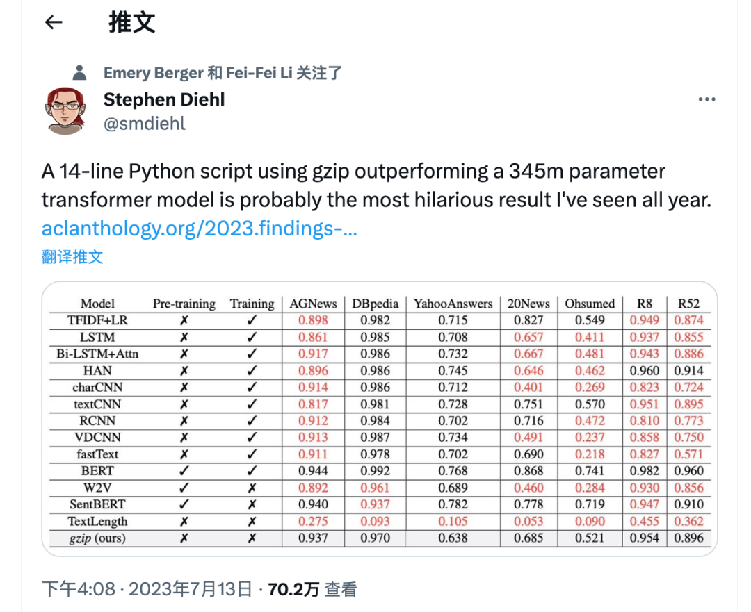 Gzip+ kNN文本分类竟然击败Transformers：无需预训练、14行代码实现-阿里云开发者社区