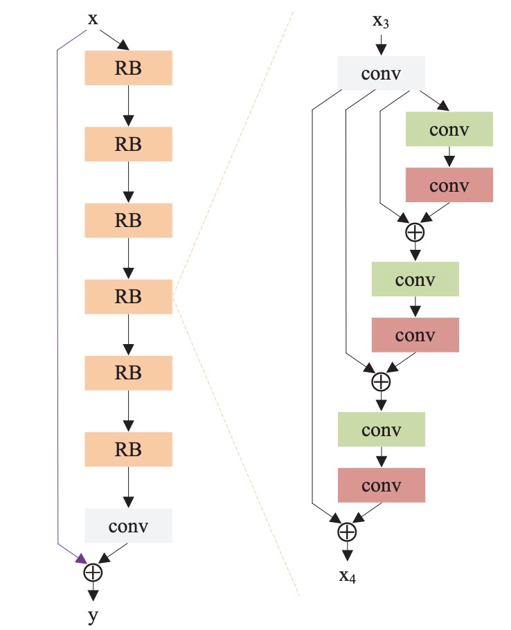 VDSR、DRRN、LapSRN、RCAN、DSRN…你都掌握了吗？一文总结超分辨率分析必备经典模型（二）（1）-阿里云开发者社区