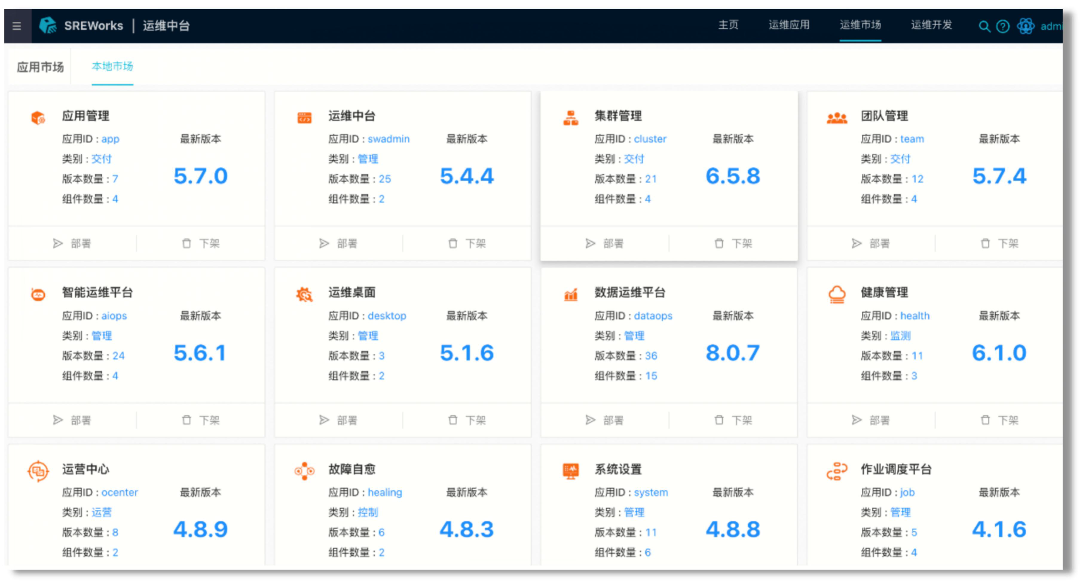 SREWorks云原生数智运维工程实践-SREWorks 介绍篇-一看就会的SREWorks快速入门-开发运维应用-阿里云开发者社区