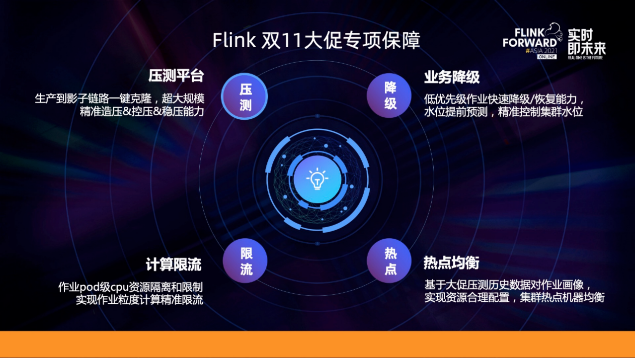 SREWorks云原生数智运维工程实践-云原生运维实战篇-阿里超大规模Flink集群运维实践（中）-阿里云开发者社区