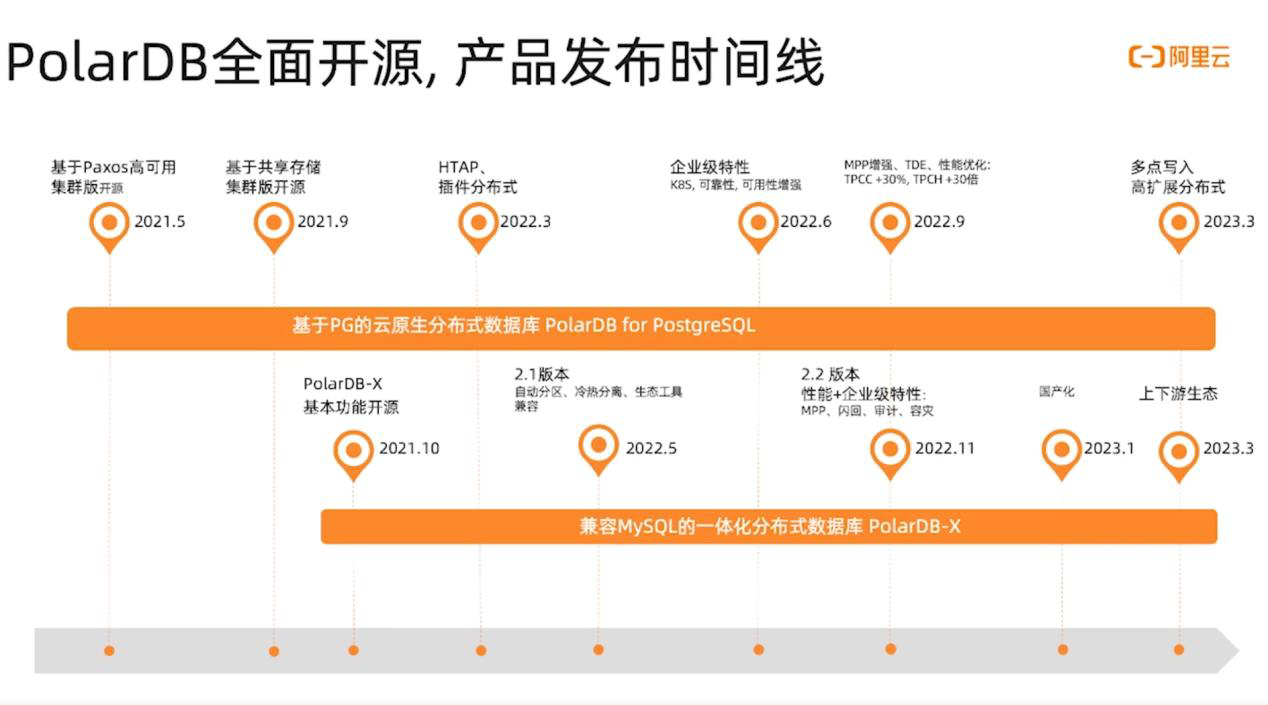 阿里云创新手册-PolarDB开源生态专场-阿里云PolarDB数据库开源生态&企业合作（上）-阿里云开发者社区