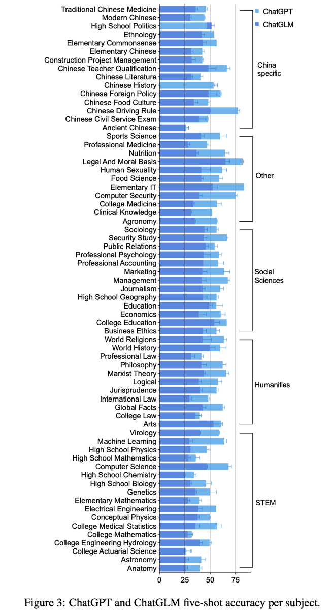 67个主题，11528 个问题，全新中文大模型多任务基准CMMLU发布-阿里云开发者社区