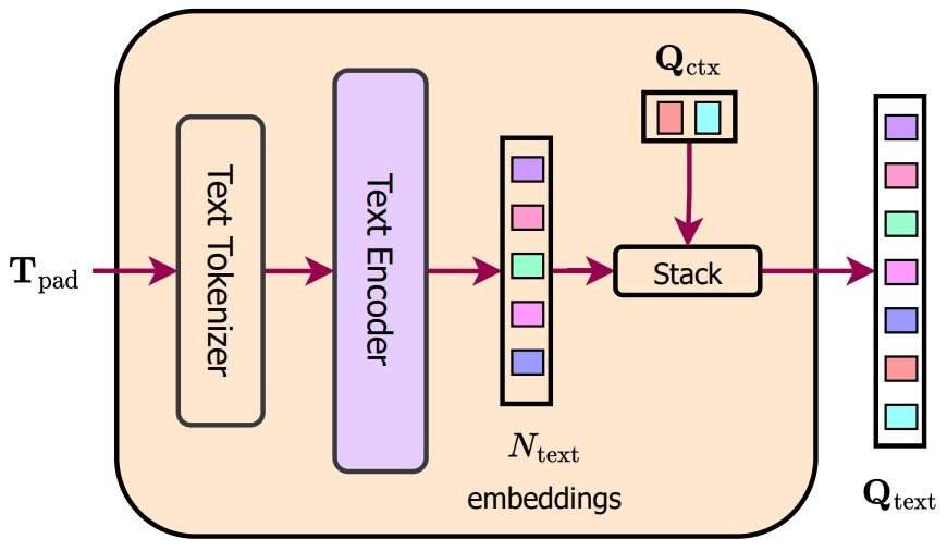 图像分割经典模型OneFormer框架与PSSL预训练方法解析-开发者社区-阿里云