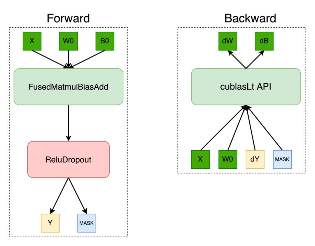 一块GPU训练TB级推荐模型不是梦，OneEmbedding性能一骑绝尘（2）-阿里云开发者社区