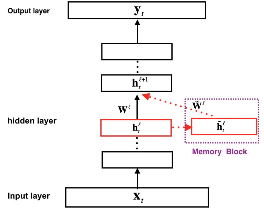 EeSen、FSMN、CLDNN、BERT、Transformer-XL…你都掌握了吗？一文总结语音识别必备经典模型（2）-阿里云开发者社区
