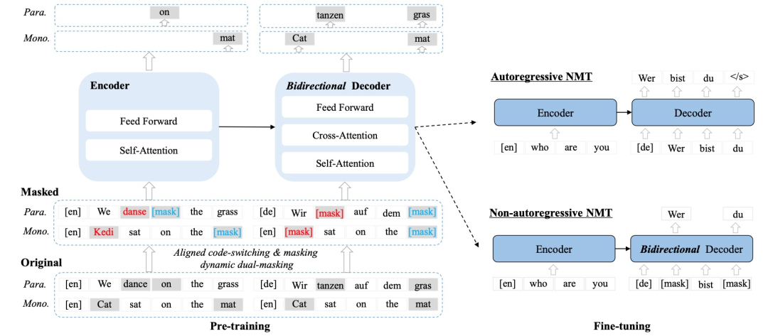 FlowSeq、mBART、BERT-fused、mRASP、mRASP2...你都掌握了吗？一文总结机器翻译必备经典模型（3）-阿里云开发者社区