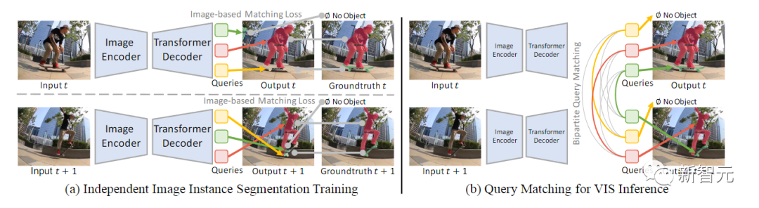 8月AI论文GitHub十强榜出炉！语言-图像模型连斩Top2（2）-阿里云开发者社区