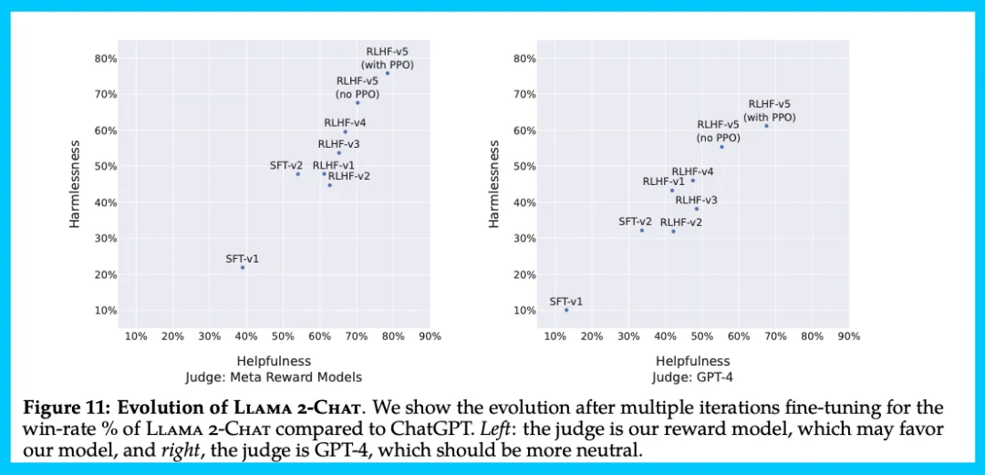 给爆火的Llama 2划重点，Huggingface机器学习科学家写了篇分析文章-阿里云开发者社区