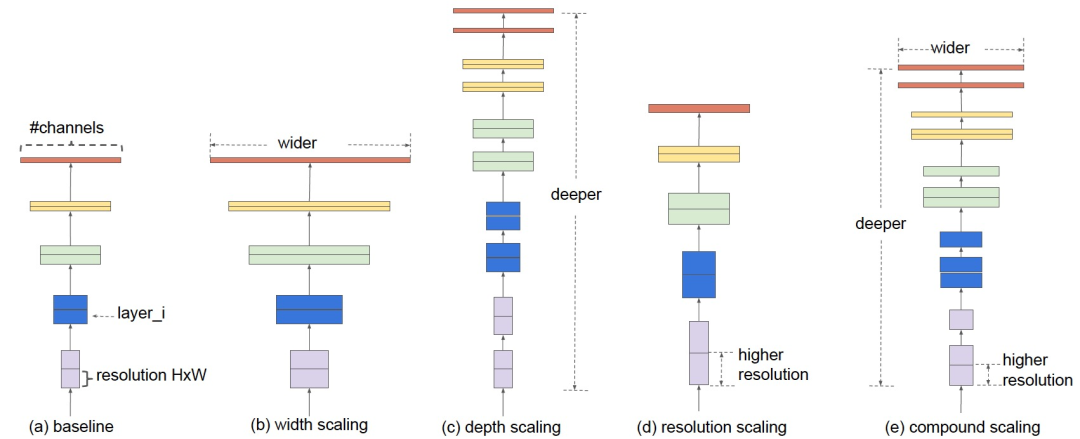 深度解析EfficientNet与NFNet图像分类模型架构与关键技术-开发者社区-阿里云