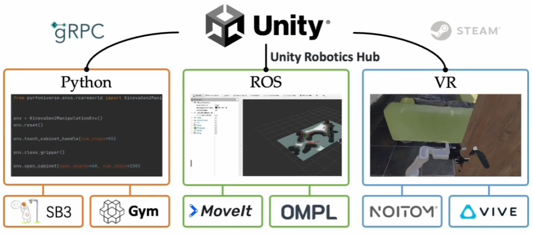 中国学者开发看护机器人仿真环境，还做了真人实验，获IROS 2022最佳论文之一-阿里云开发者社区