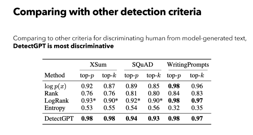 模型进化狂飙，DetectGPT能否识别最新模型生成结果？（2）-阿里云开发者社区