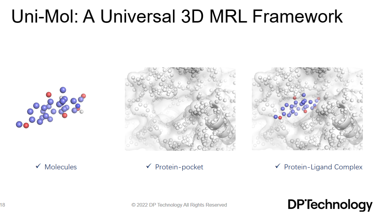 魔搭中文开源模型社区：模型即服务-药物设计中的开源AI模型Uni-Fold及Uni-Mol（下）-阿里云开发者社区