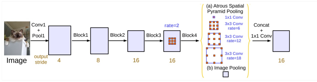 DeepLab、DeepLabv3、RefineNet、PSPNet…你都掌握了吗？一文总结图像分割必备经典模型（二）（1）-阿里云开发者社区