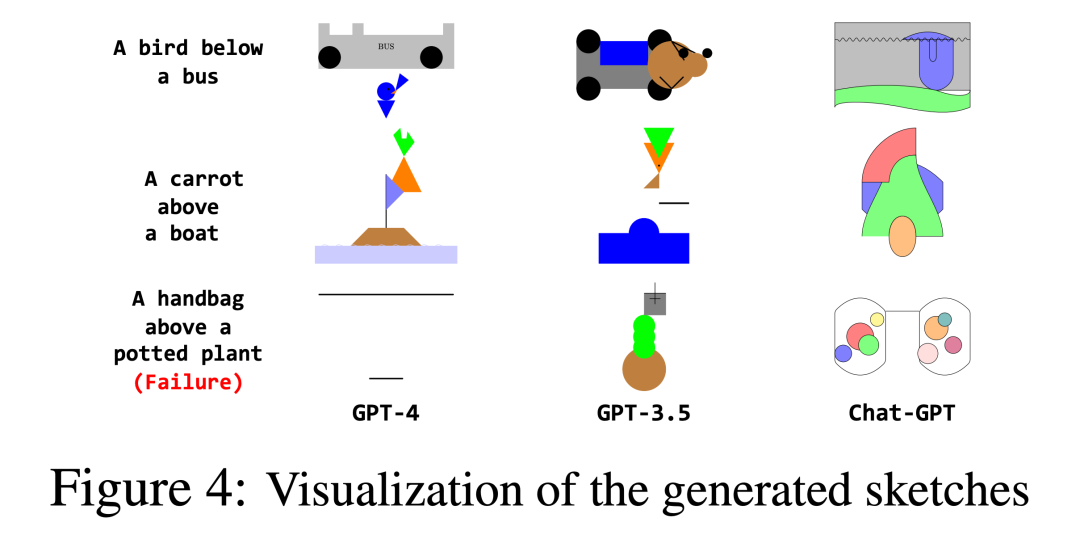 用GPT-4实现可控文本图像生成，UC伯克利&微软提出新框架Control-GPT-阿里云开发者社区