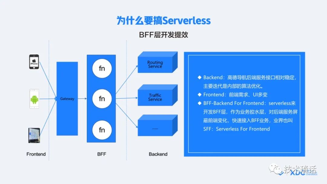 高德为什么搞Serverless-阿里云开发者社区