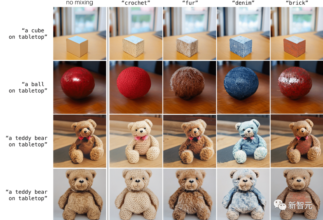 首个超大规模GAN模型！生成速度比Diffusion快20+倍，0.13秒出图，最高支持1600万像素（2）-阿里云开发者社区