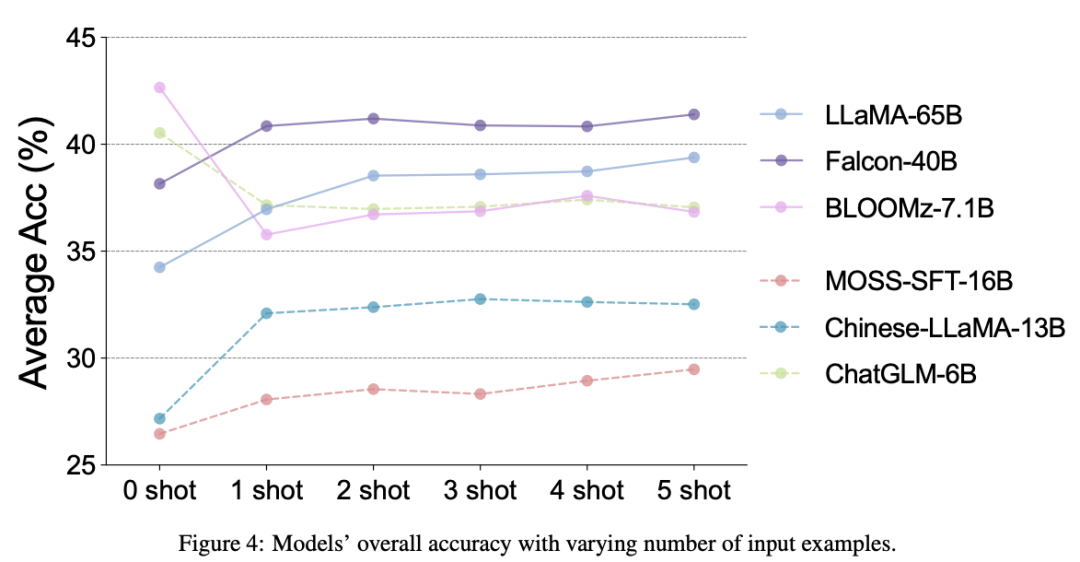67个主题，11528 个问题，全新中文大模型多任务基准CMMLU发布-阿里云开发者社区