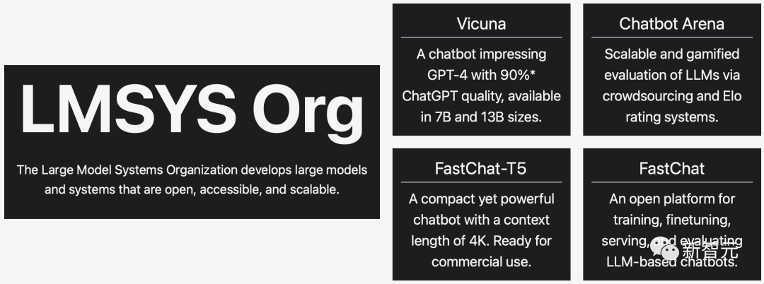 UC伯克利发布大语言模型排行榜！Vicuna夺冠，清华ChatGLM进前5-阿里云开发者社区