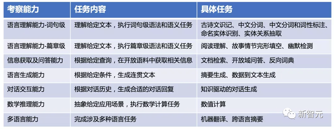 中国大模型时代新Linux初显！FlagOpen大模型技术开源体系发布-阿里云开发者社区