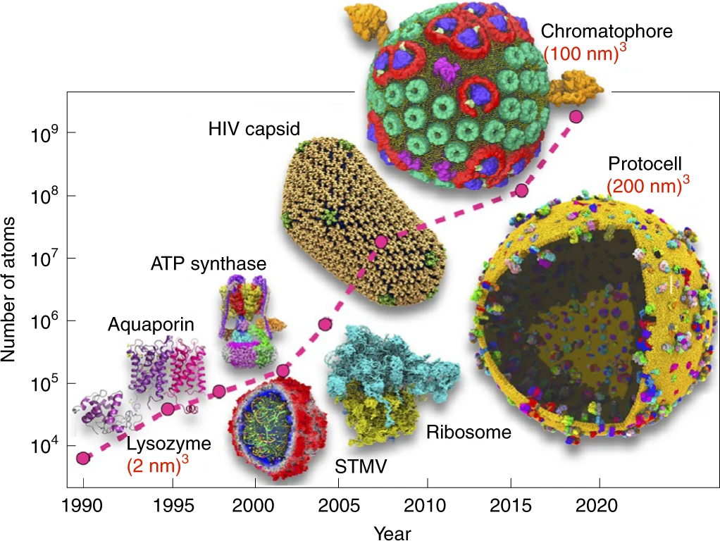 GPU 计算和深度学习在药物发现中的转型作用-阿里云开发者社区