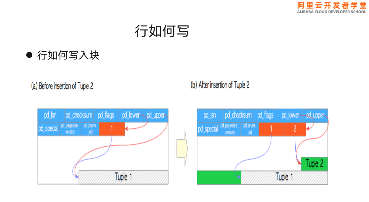 PolarDB for PostgreSQL 开源必读手册-PolarDB数据库结构（中）-阿里云开发者社区