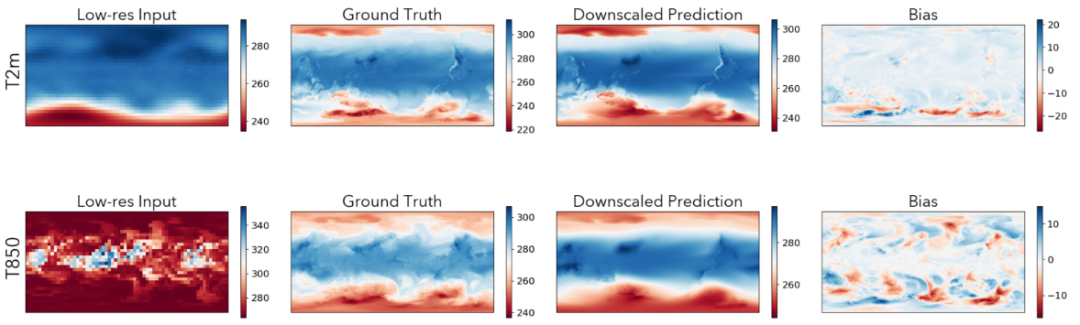 微软团队发布第一个基于AI的天气和气候基础模型 ClimaX-阿里云开发者社区